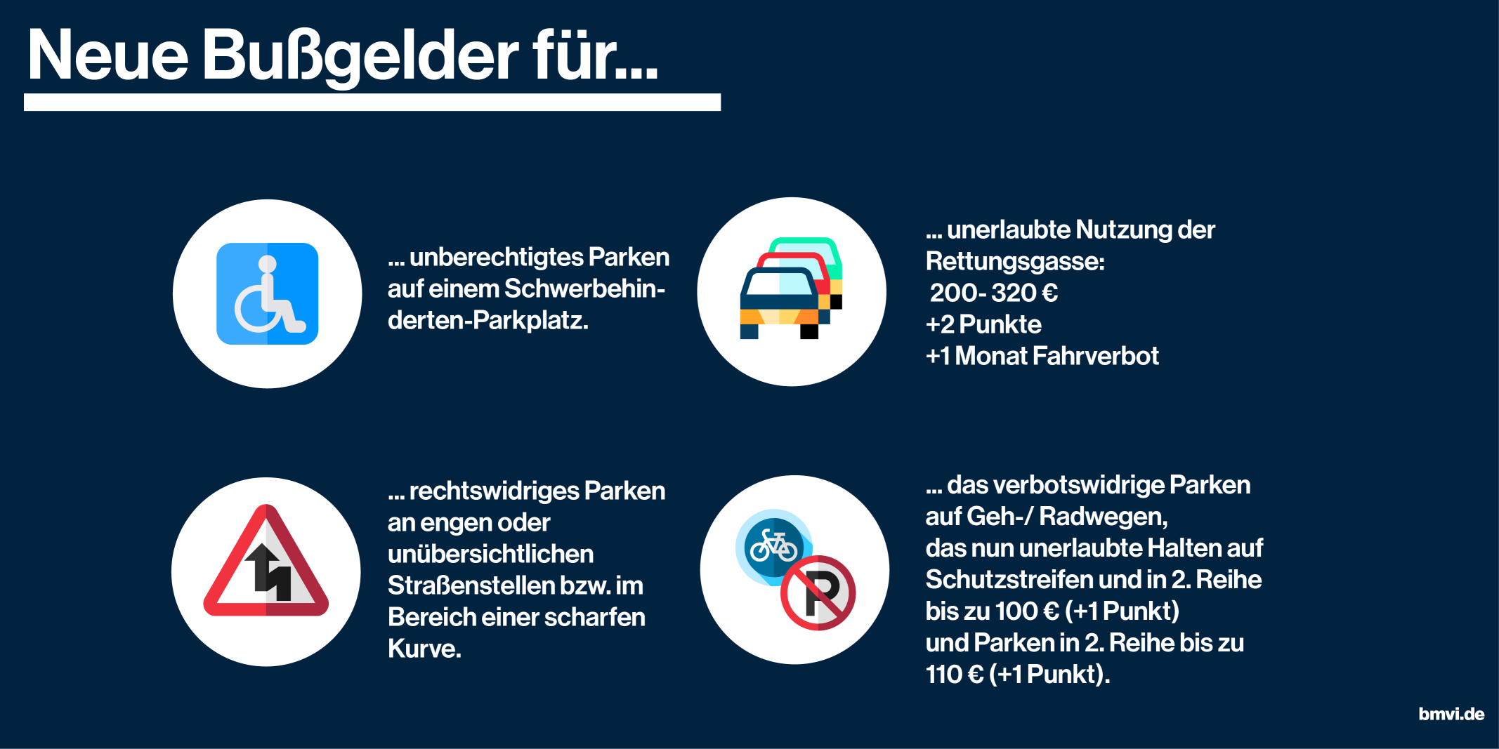 StVO-Novelle bringt neue Verkehrszeichen StVO-Novelle bringt neue Verkehrszeichen